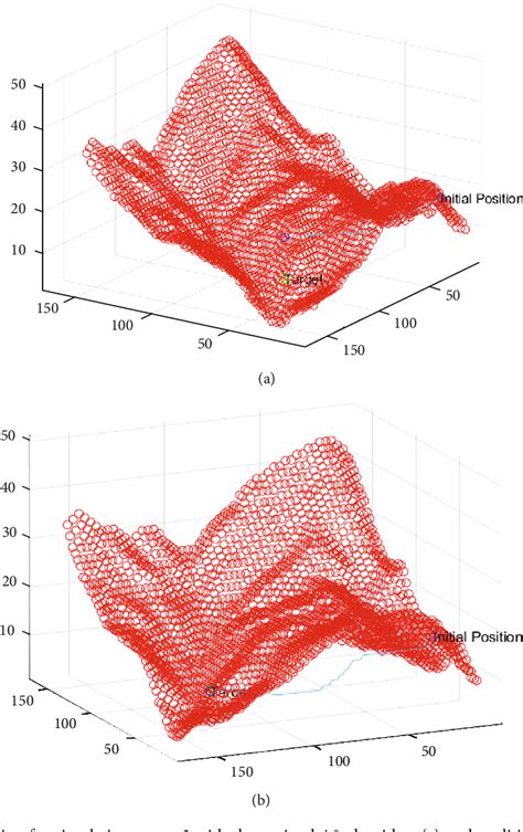 figure 10 from multi uav search and rescue with enhanced a ∗ algorithm