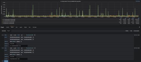 How To Display A Dashboard Graph Panel Query That Scales Correctly Grafana Grafana Labs