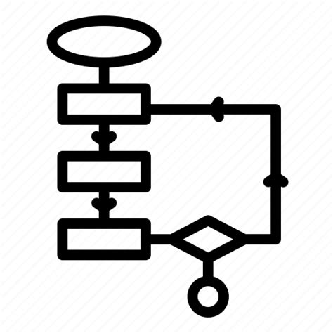 logic programming condition code coding development information