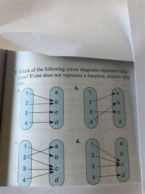 Solved Which Of The Following Arrow Diagrams Represent Chegg