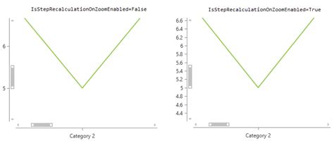 WPF ChartView Axis Smart Labels Telerik UI For WPF