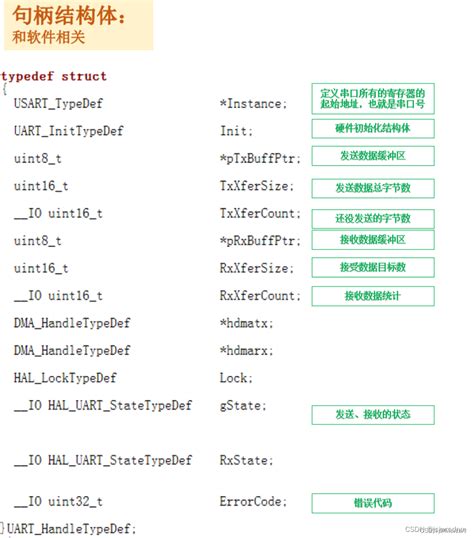 Stm32f103c8t6的usart串口通信及中断stm32f103c8t6串口 Csdn博客