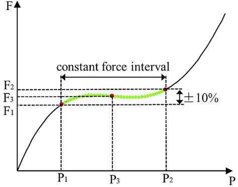 Schematic Diagram Of Sampling Points Download Scientific Diagram