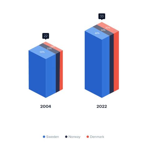 1 dataset 100 visualizations data visualization dataset