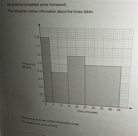 Solved 48 Students Completed Some Homework This Histogram Shows