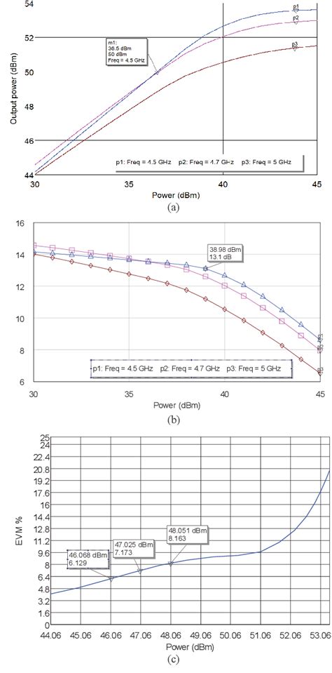 Figure 3 From Development Of A C Band Multi Stage Solid State Power