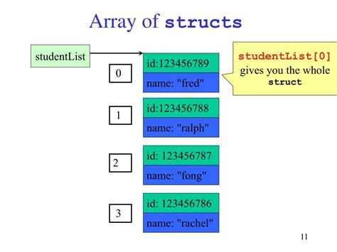Ppt Cse1301 Computer Programming Lecture 23 Structures Part 2