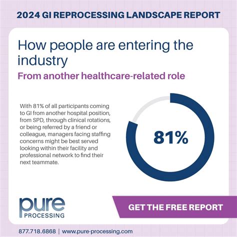 Gi Reprocessing Landscape Report 2024 Pure Processing Posted On The