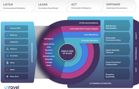 Healthcare Leader Uses Ai Insights To Boost Data Pipeline Efficiency