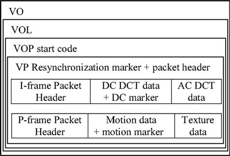 Figure 1 From Efficient Error Control Scheme For Video Streaming Over