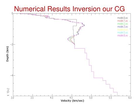 Ppt An Optimization Method On Joint Inversion Of Different Types Of