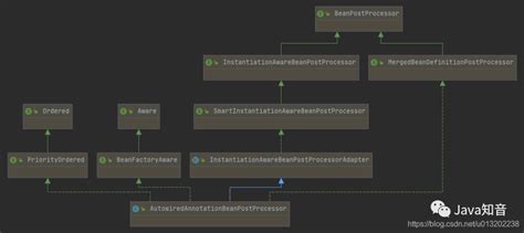详解spring中autowire，value 注解实现原理 轻识