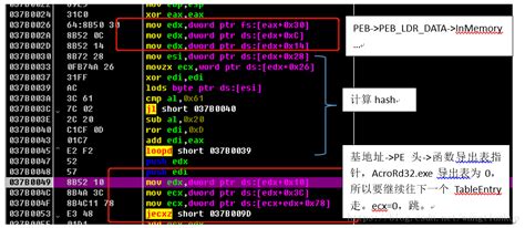 cve 2010 2883分析 wangtiankuo的博客 csdn博客