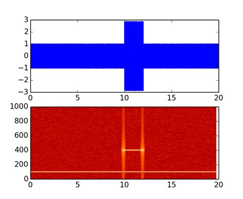 Pyplot Matplotlib Documentation