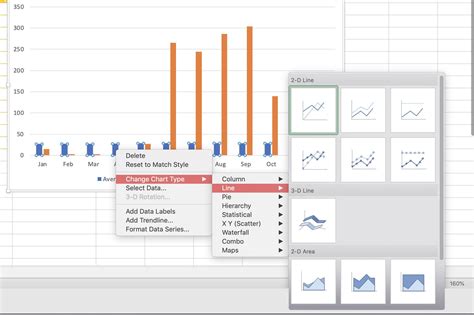 Combine Chart Types In Excel To Display Related Data