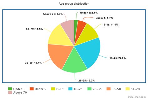 ¡cómo Hacer Un Gráfico Circular En Excel En Minutos