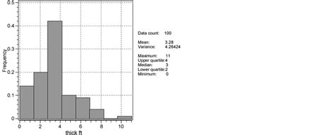 Applied Geostatisitcs Analysis For Reservoir Characterization Based On The Sgems Stanford