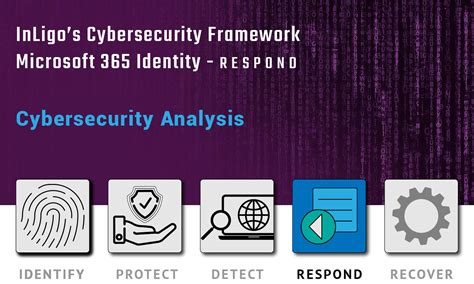 Inligos Cybersecurity Microsoft 365 Analysis Inligo