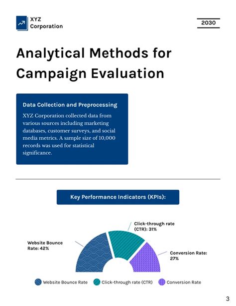 Evaluating Marketing Roi Analytics Methods Report Template Venngage