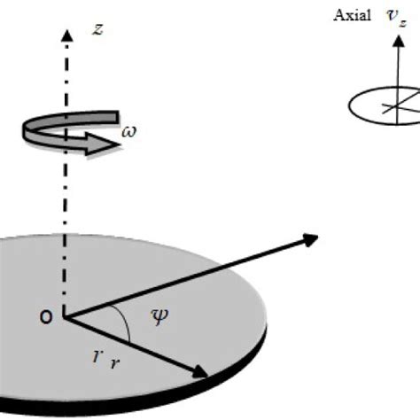 The Graph Of ℱ″ 0 Against ħ For A β 0 0 Newtonian Fluid B β Download Scientific