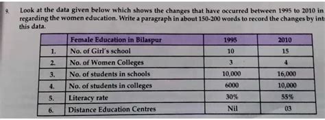 analytical paragraph plsss help me plsssss look at the data given below