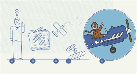 Prototyping Cable Assemblies Best Practices