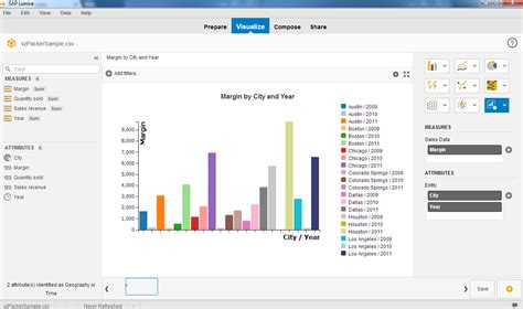 Sap Lumira Vizpacker Extension Message Failed Sap Community
