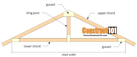 Building Shed Roof Trusses