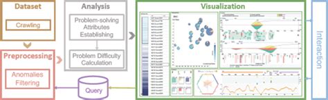 System Overview It Contains Four Modules Data Preprocessing
