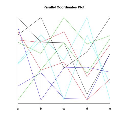 Java Plotting D Dimensional Data Stack Overflow