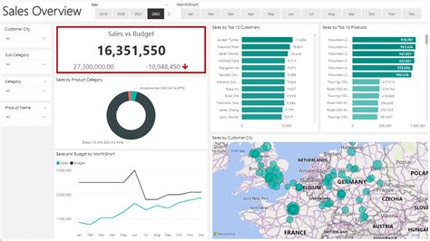 Github Triethodatadata Analyst Sql Power Bi Data Analyst Portfolio Projects