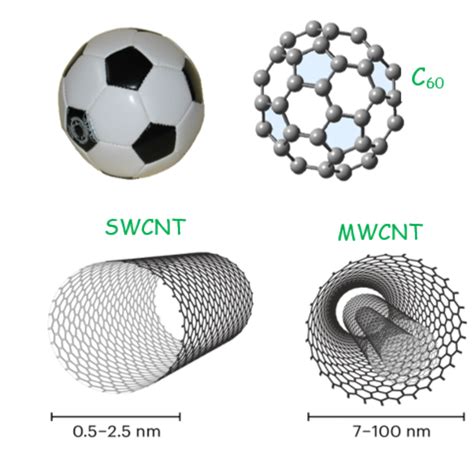 Why Should We Learn Nanoscience Impact To Our Society Adamas University