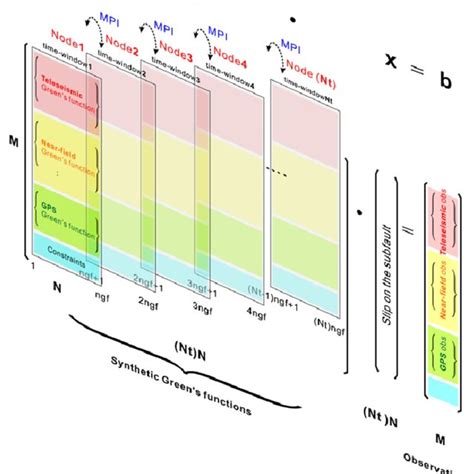 Schematic Diagram Of The Joint Source Inversion Based On A Non Negative Download Scientific