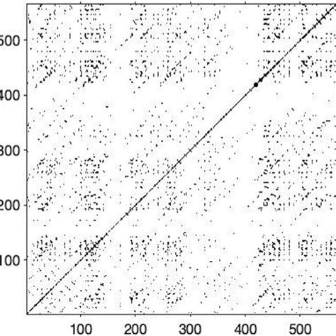An Example Of A Recurrence Plot Generated From Randomly Chosen Time