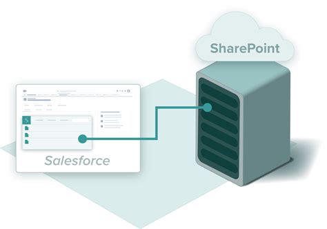 Connect Salesforce To Microsoft Sharepoint With Sfiles