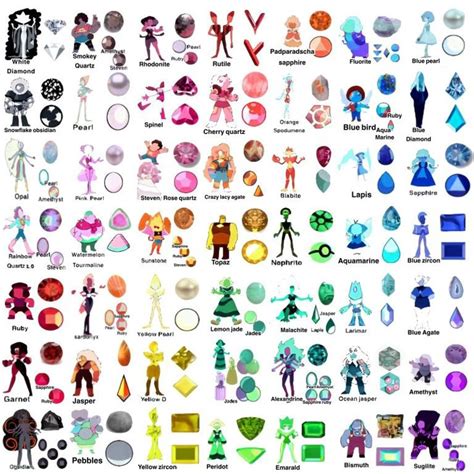 Pin By Alfredo Ariza On Steven Universe In 2025 Steven Universe Gem Crystal Gems Steven