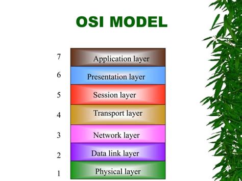 Osi Reference Model Pptx