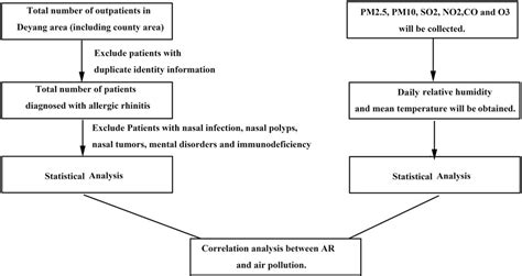 Protocol For A Prospective Multicenter Cross Sectional Obser Medicine