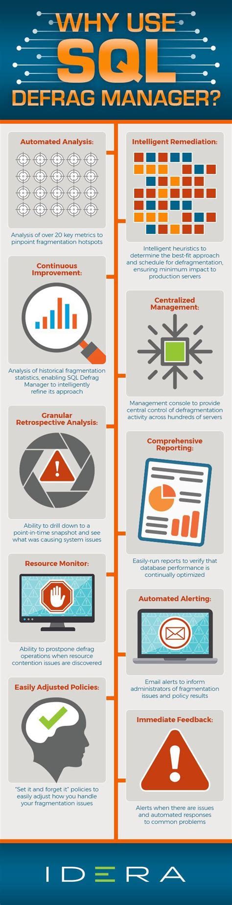The Defrag Management In Sql Specifically Referring To Defragmentation Of Barath Rm