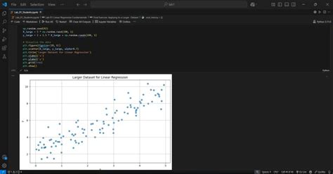 Machinelearning Datascience Linearregression Python Ai Ali Afzal
