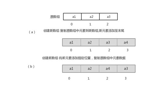 java集合之 单列集合与双列集合以及泛型的超级详细介绍 单列集合和双列集合 csdn博客