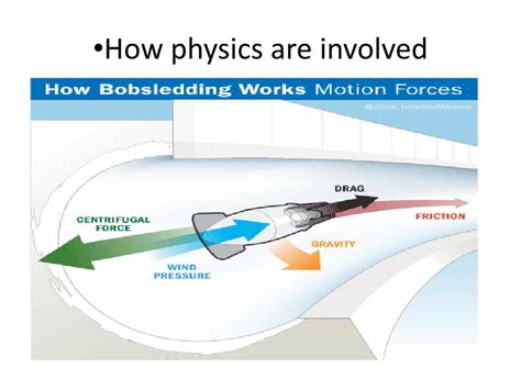 Ppt Bobsledding Powerpoint Presentation Free Download Id2340288