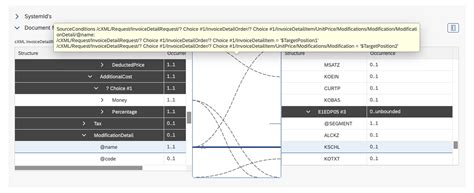 Pricing Conditions On The PO Flip Invoice Sent To SAP Community