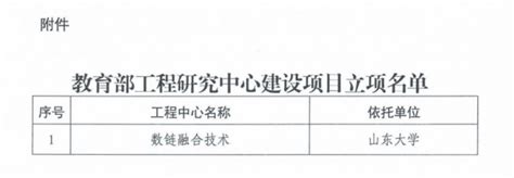 山东大学计算机科学与技术学院获教育部工程研究中心建设项目立项 山大计算机科学与技术学院