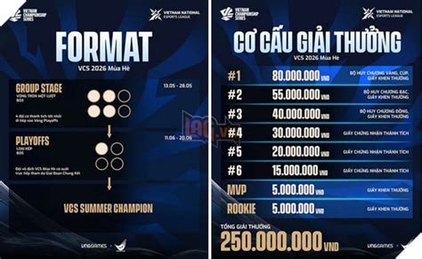 Vcs 2026 MÙa HÈ KhỞi Tranh TỪ NgÀy 13 05 LỊch Thi ĐẤu Chi TiẾt