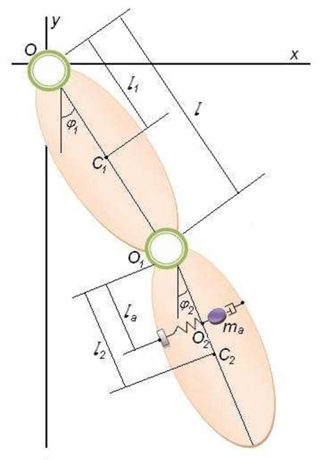 Double Pendulum With Dynamic Vibration Absorber In Second Limb Download Scientific Diagram