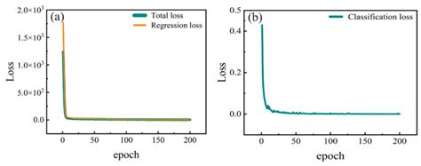 E Nose Time Frequency Attention Convolutional Neural Network For Gas Classification And