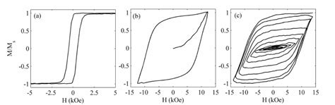 polar hysteresis loops of a 5fept and b 7fept c minor loops of