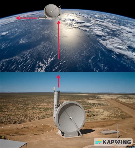 100 Foolproof Spinlaunch System Rspacexmasterrace