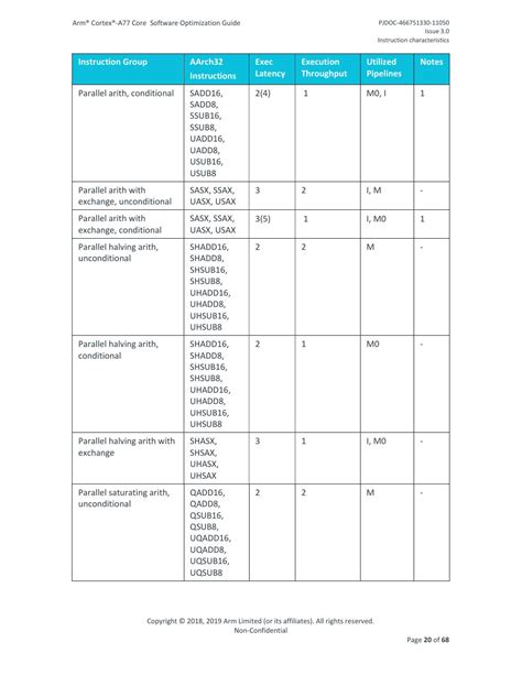 cortex a 系列处理器cortex a77文档分享 arm cortex a77 software optimization guide
